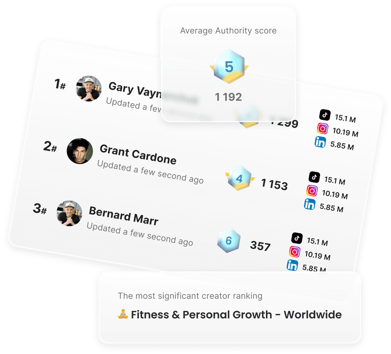Favikon | AI-Powered Influencer Marketing Platform